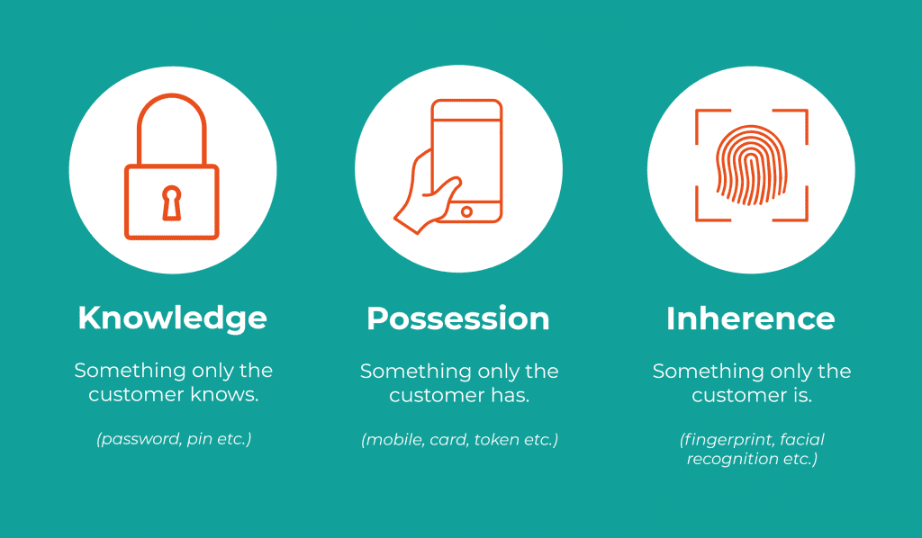 SCA - What You Need To Know - Stone Create