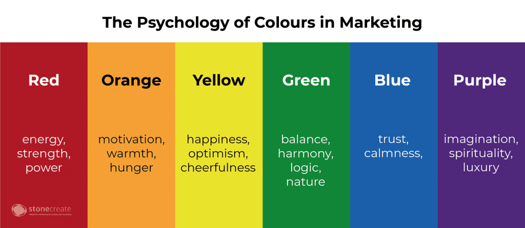 Read Now! How To Write The Best Call To Action - Stone Create